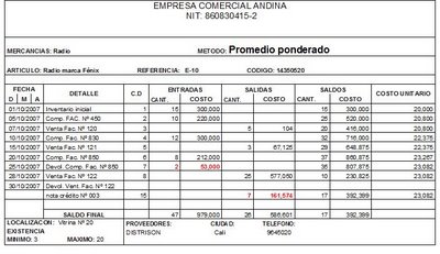 MANEJO DEL KARDEX: Metodologia del Kardex