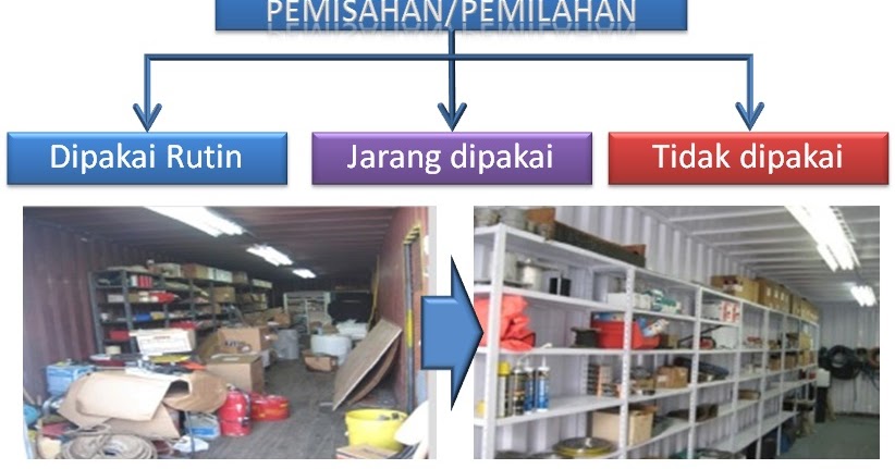 PENERAPAN 5S DALAM KEHIDUPAN SEHARI-HARI