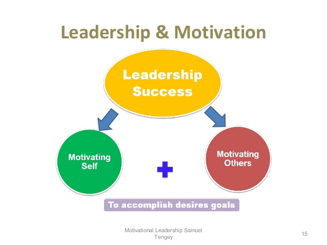 The role of Leadership in Employee Motivation