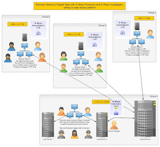 'X-Ways Forensics' Video Clips: Understanding the Volume Snapshot of X ...