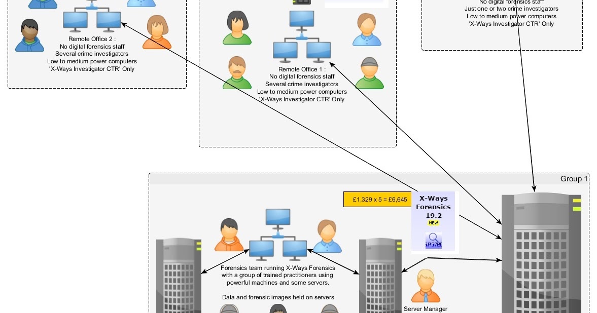 'X-Ways Forensics' Video Clips: Video 56 - Remote Viewing using X-Ways ...