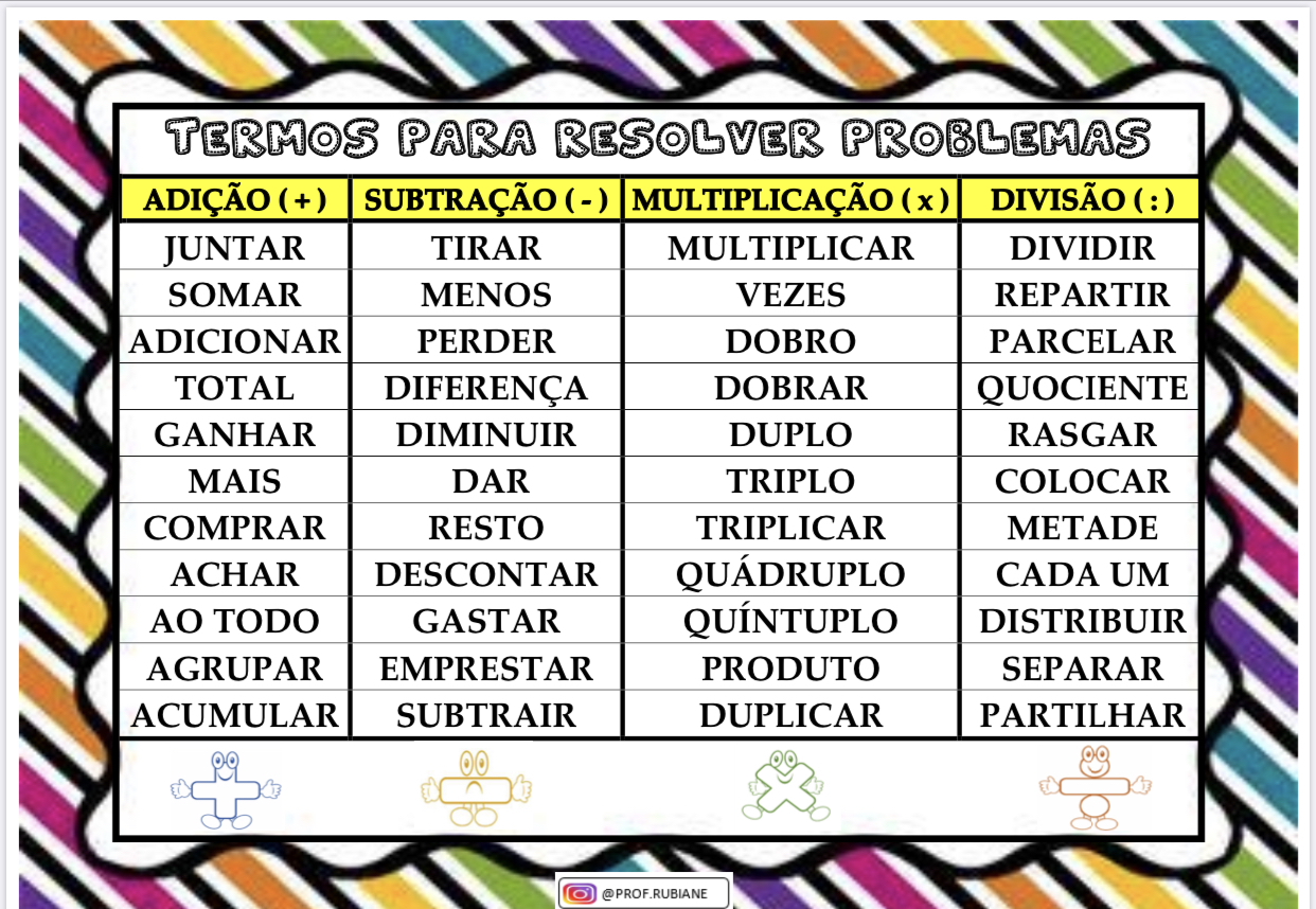Professora Rubiane: Termos mais utilizados nas situações problema