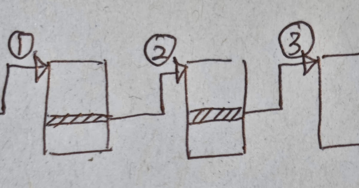 Sw정리 Python Flask 의 자동 리로드 기능 구현how To Make Flasks Automatic Reload Function