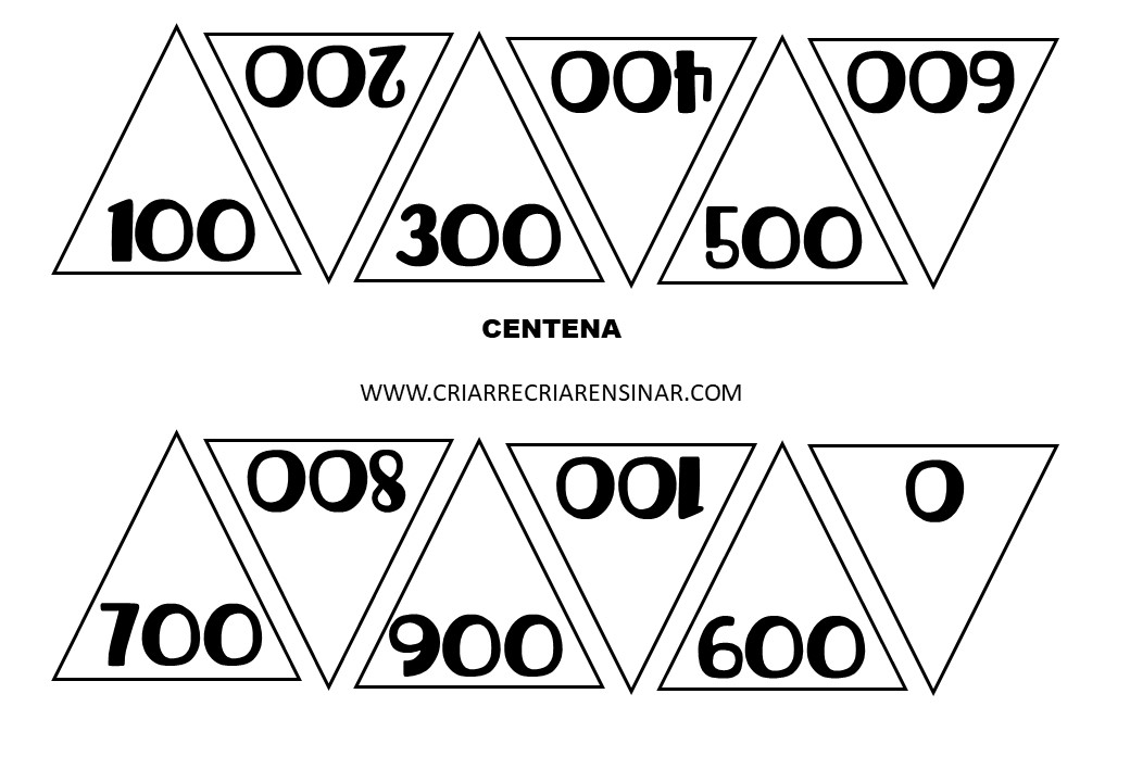 SISTEMA DE NUMERAÇÃO DECIMAL: VALOR POSICIONAL – Criar Recriar Ensinar
