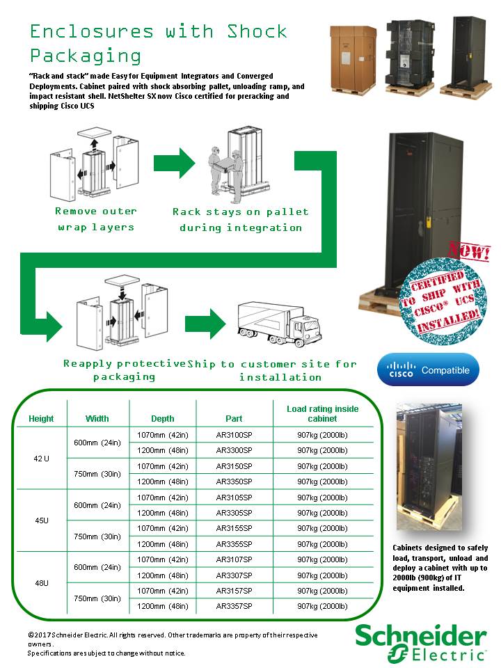 Mengenal Fungsi dan Jenis Rack Server - blog mas hendra