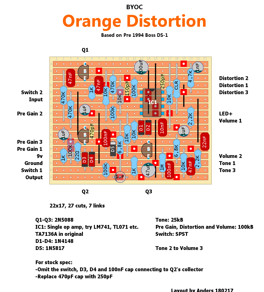 Dirtbox Layouts: BYOC Orange Distortion