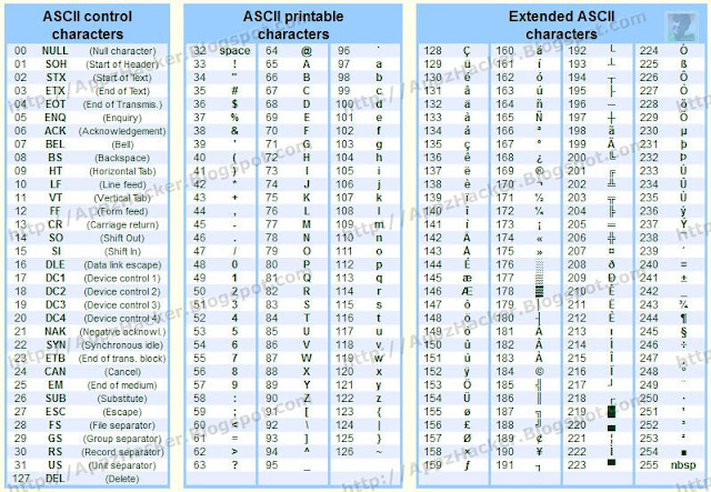 Tweaks for Microsoft™ Windows®: The ASCII Codes Index