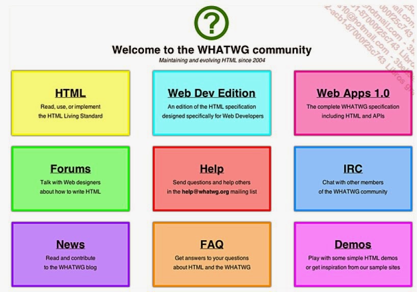La evolución del HTML - APRENDIENDO HTML5 Y CSS3