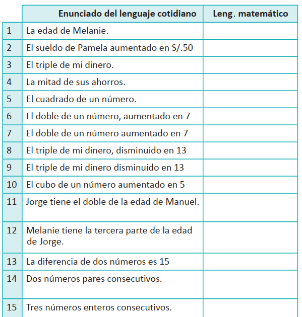 De Lenguaje Común a Lenguaje Algebraico Ejemplos Resueltos « Blog del Profe Alex