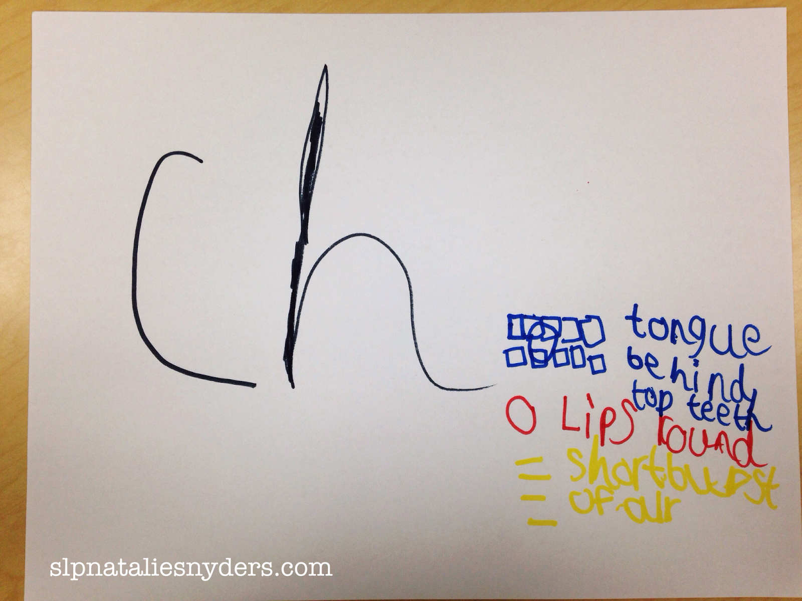 Easy Articulation Placement Reminder Posters