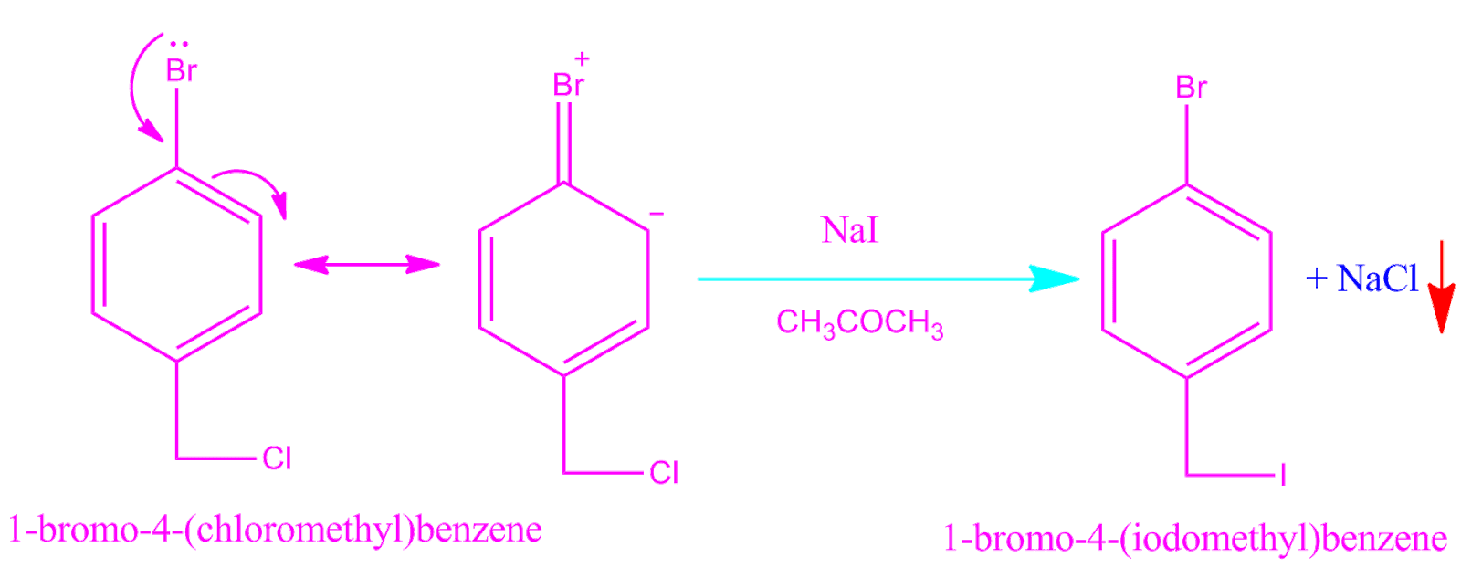 Define Finkelstein reaction with examples and Stereo chemistry of ...