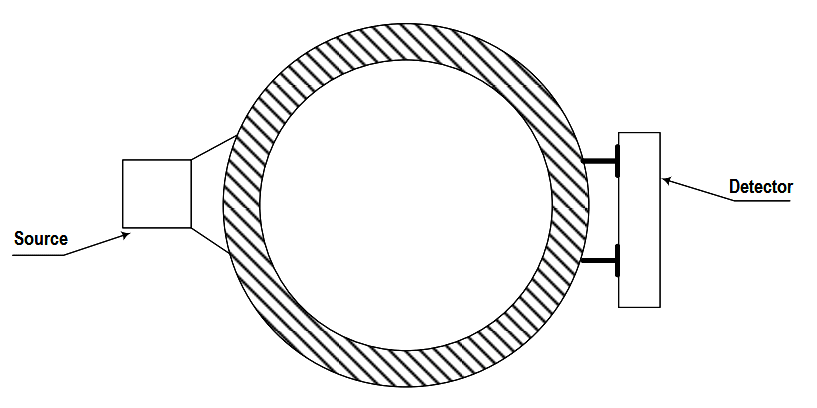 Nuclear Interface Level Measurement Principle, Limitations ...