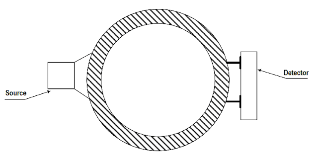 Nuclear Interface Level Measurement Principle, Limitations ...