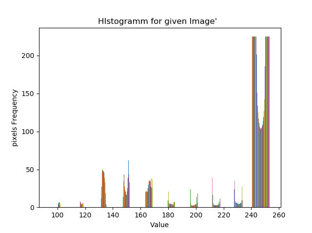 Opencv python object detection Tutorial (part 1)