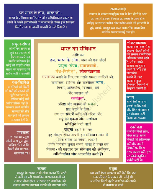 Preamble of Indian Constitution