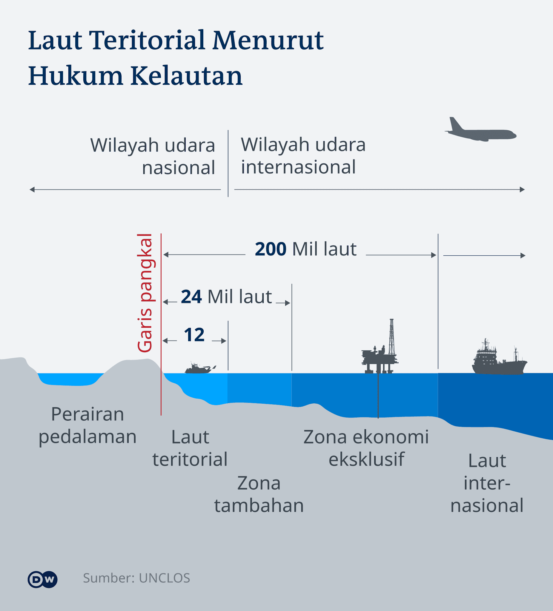 SUHU, KECERAHAN, DAN KADAR GARAM AIR LAUT | GEOGRAFI SMA