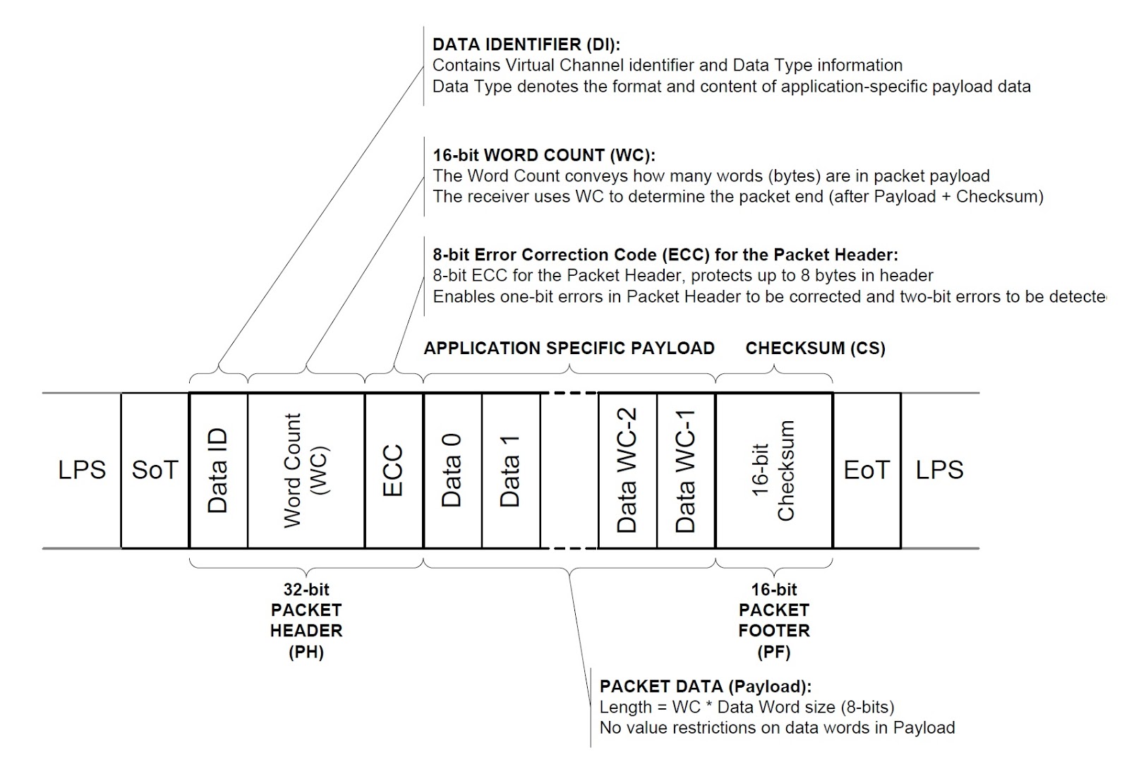 Embedded Engineering : Opens Source IMX219 Camera MIPI CSI-2 Receiver ...