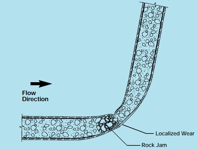 Concrete Pump Blockage - Causes and Remedy