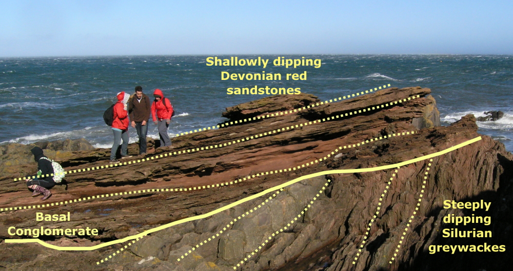 Learning Geology: Siccar Point - the world's most important geological ...