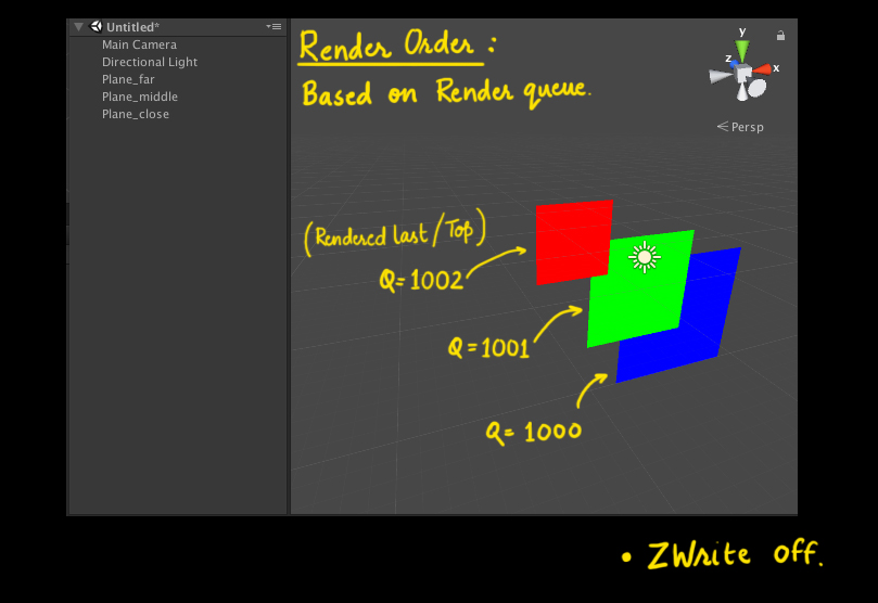 Rendering order and Z-sorting