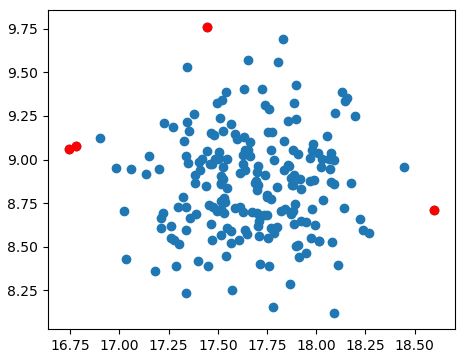DataTechNotes: Anomaly Detection Example with Elliptical Envelope in Python