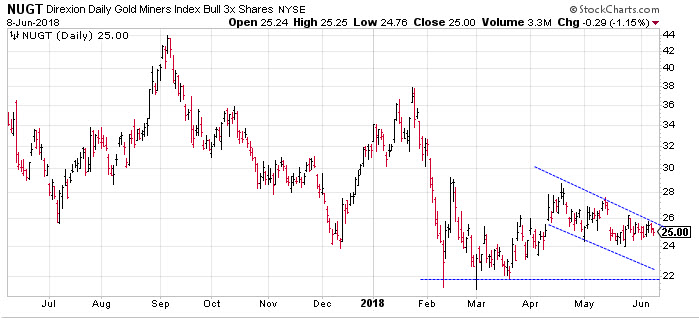 Invertir en oro: ¿Cuál es el mejor ETF de oro? | Precio del oro