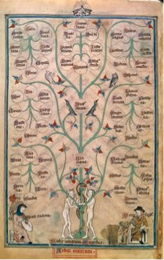 Peasants in Medieval Manuscripts | Art History Graduate