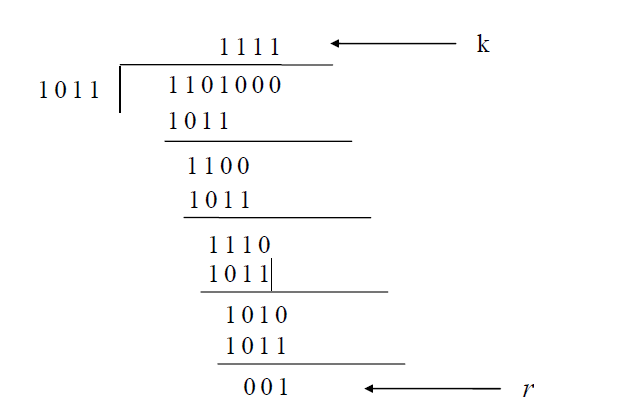 types of errors in data transmission?