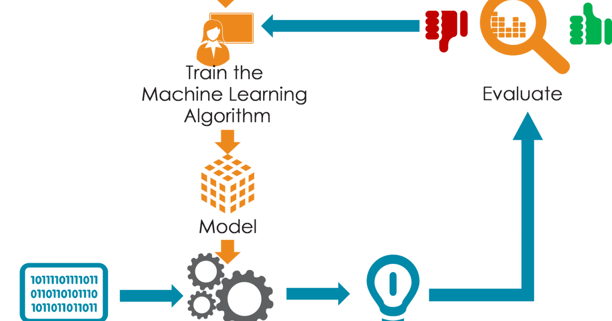 EnVision: Machine Learning Engineering : Tests for Infrastructure