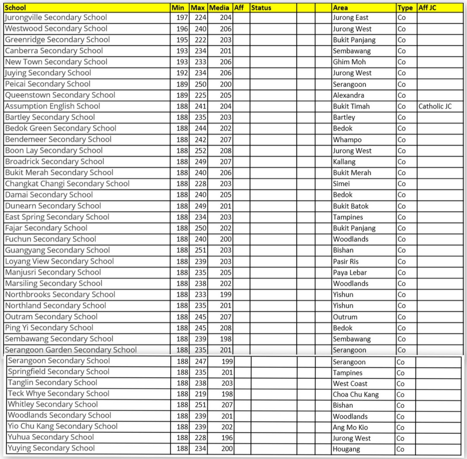 PSLE Cut Off Point COP Express Secondary School Guide 2019 2020 psle-cut-off-point-cop-express-secondary-school-guide-2019-2020