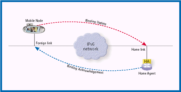 INTERNET PROTOCOL VERSION 6 [IPV6] - Electronics World