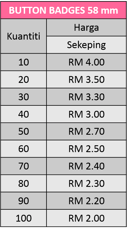 HARGA DAN SPESIFIKASI BUTTON BADGES ~ Pretty Little Arts and Design