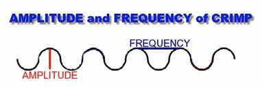 Crimp, different values of crimp and factor affecting crimp behavior ...