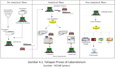 Kardina Winanda: Pengenalan Sistem Informasi Laboratorium