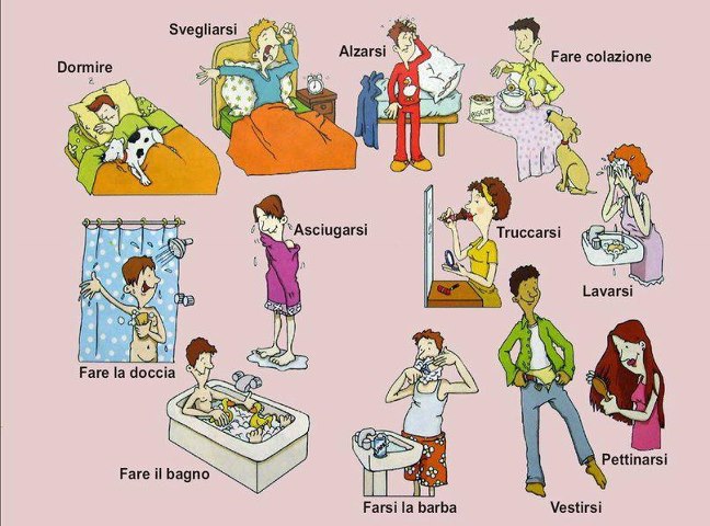 Parola. Italian Language School : La routine giornaliera in italiano ...