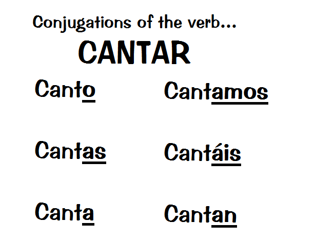 The Social Life: ¡Hola! ¿Cómo Estás?
