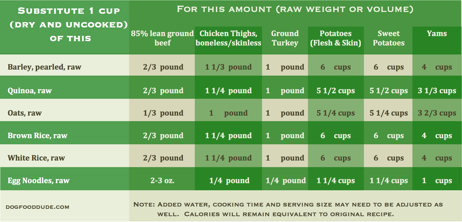 Portion Size Homemade Dog Food Portion Size portion-size-homemade-dog-food-portion-size