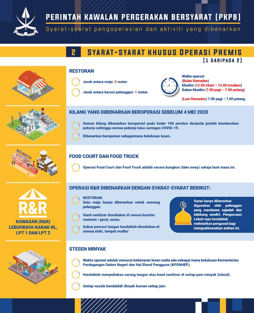 [GRAFIK] PKPB PAHANG : SOP - Malay Post