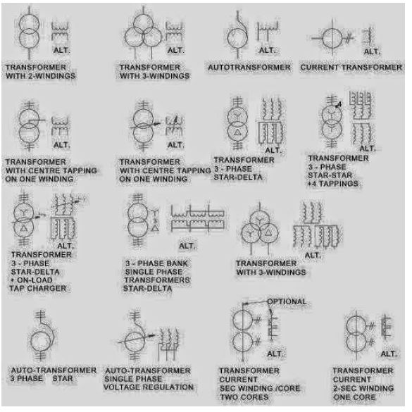 Simbol Transformers | SYAMS SHARE WORLD