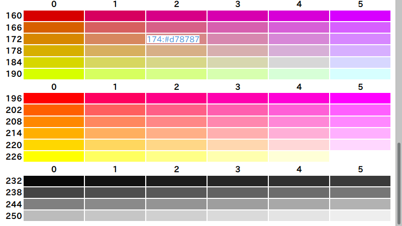 端末の256色と24bitカラー(1677万色)の対応と設定・色指定 - kakurasan