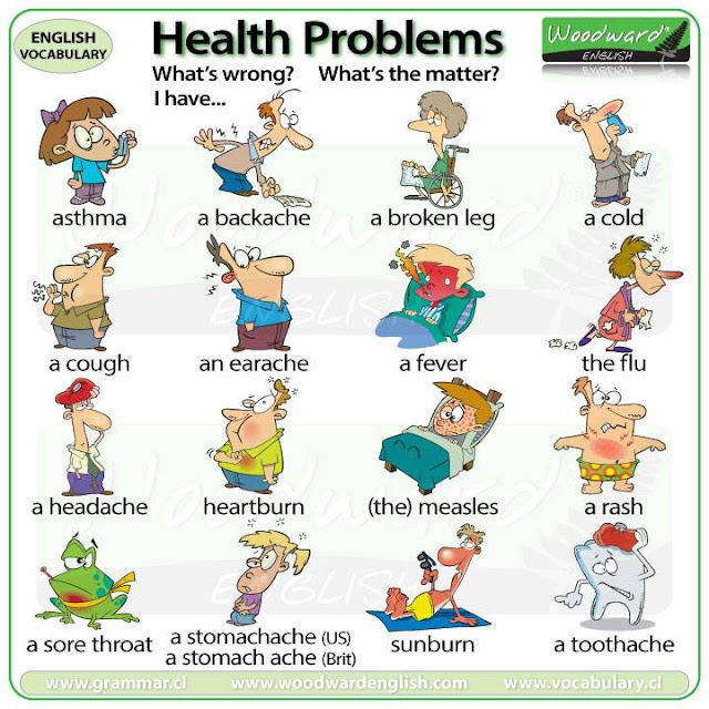 My English Corner for 2nd ESO: Talking about health problems