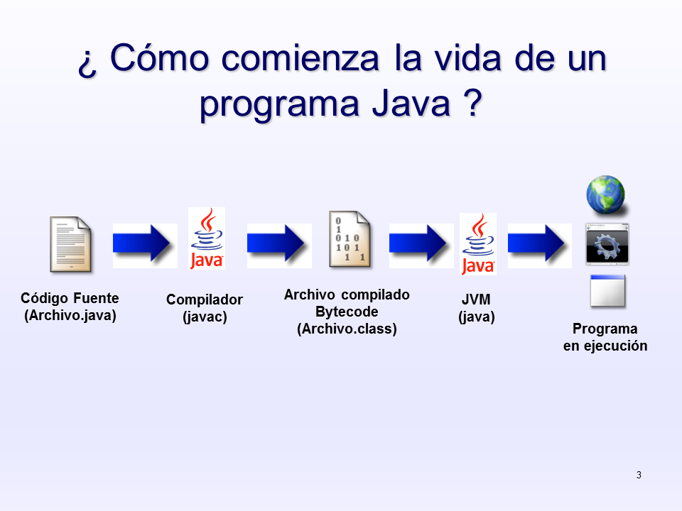 LENGUAJES DE PROGRAMACIÓN EN INGENIERÍA INDUSTRIAL: Lenguaje Java y ...