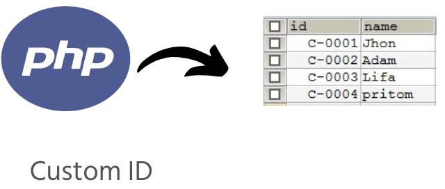 Membuat Custom Kode (Primary Key) Otomatis di PHP