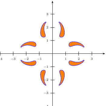 PStricks : applications: Exemples avec pst-contourplot - suite
