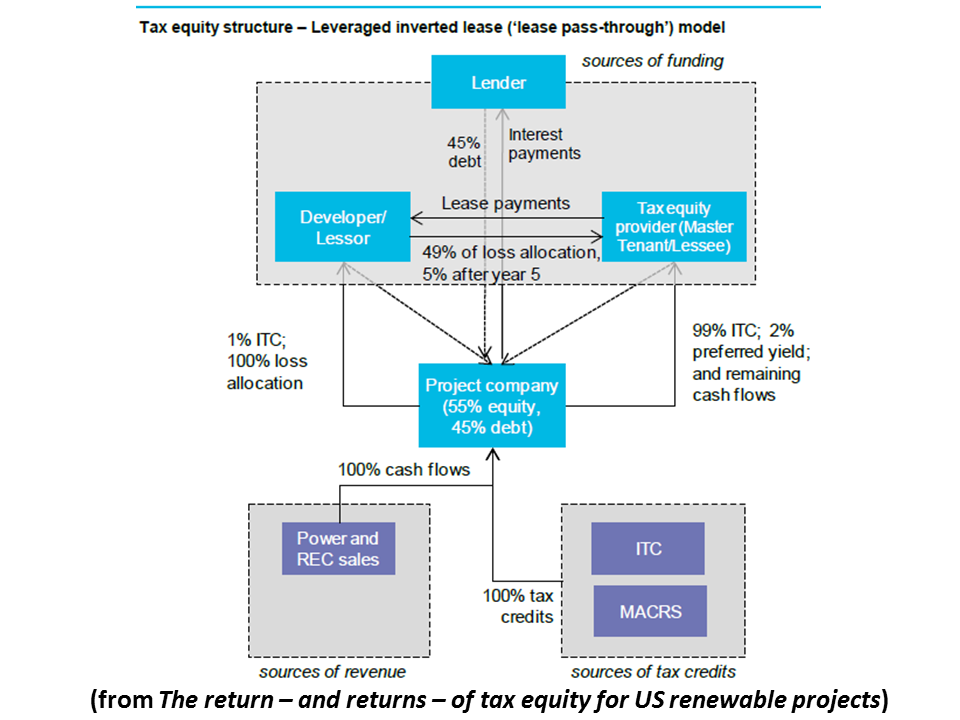 NewEnergyNews: TODAY’S STUDY: NEW ENERGY AFTER ARRA