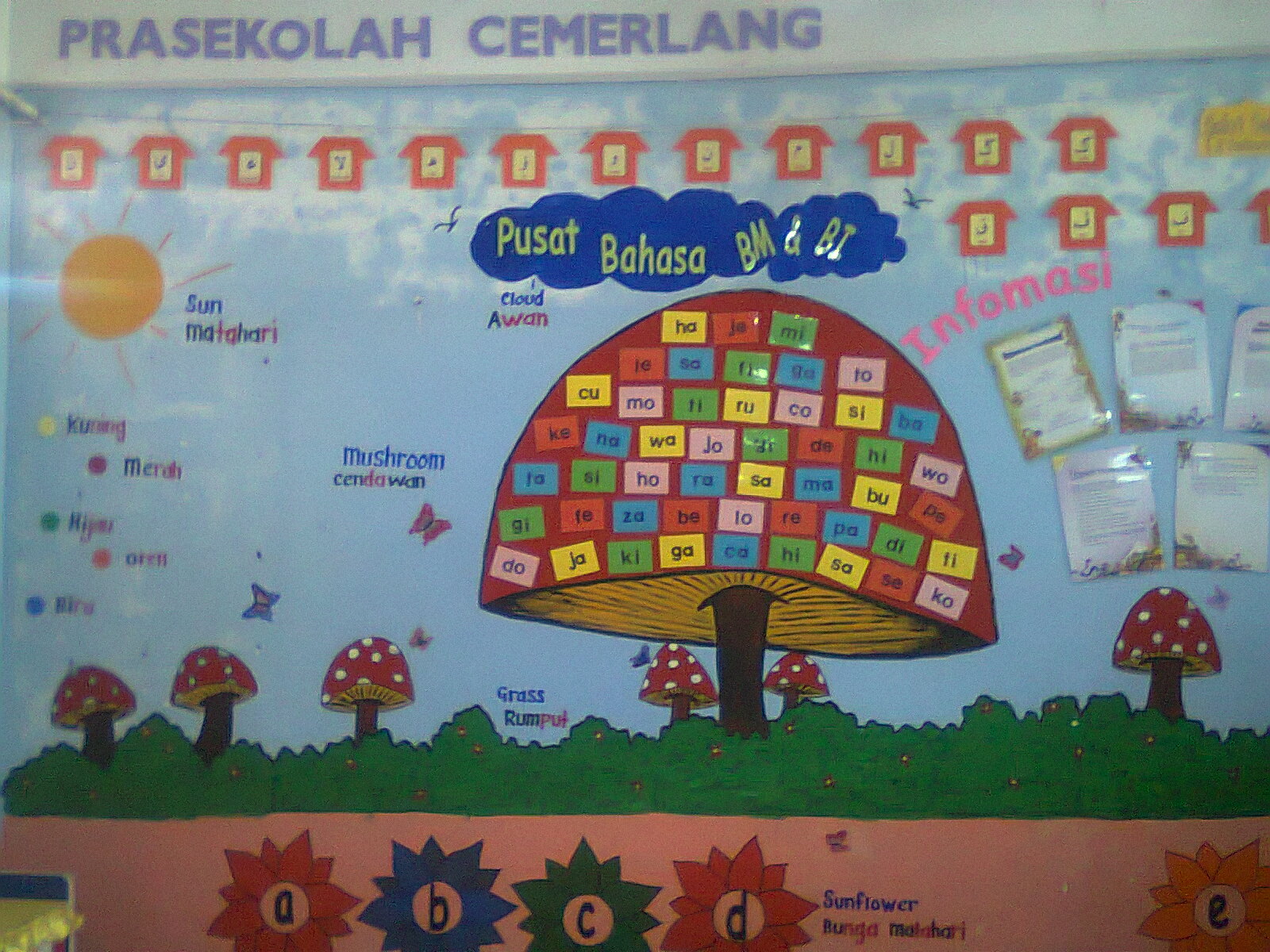 ~ selamat datang ke blog saya ~: Pusat-pusat pembelajaran di dalam ...