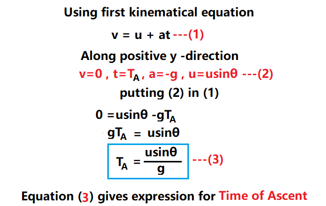 Expression for projectile Motion ~ Physics Padhai