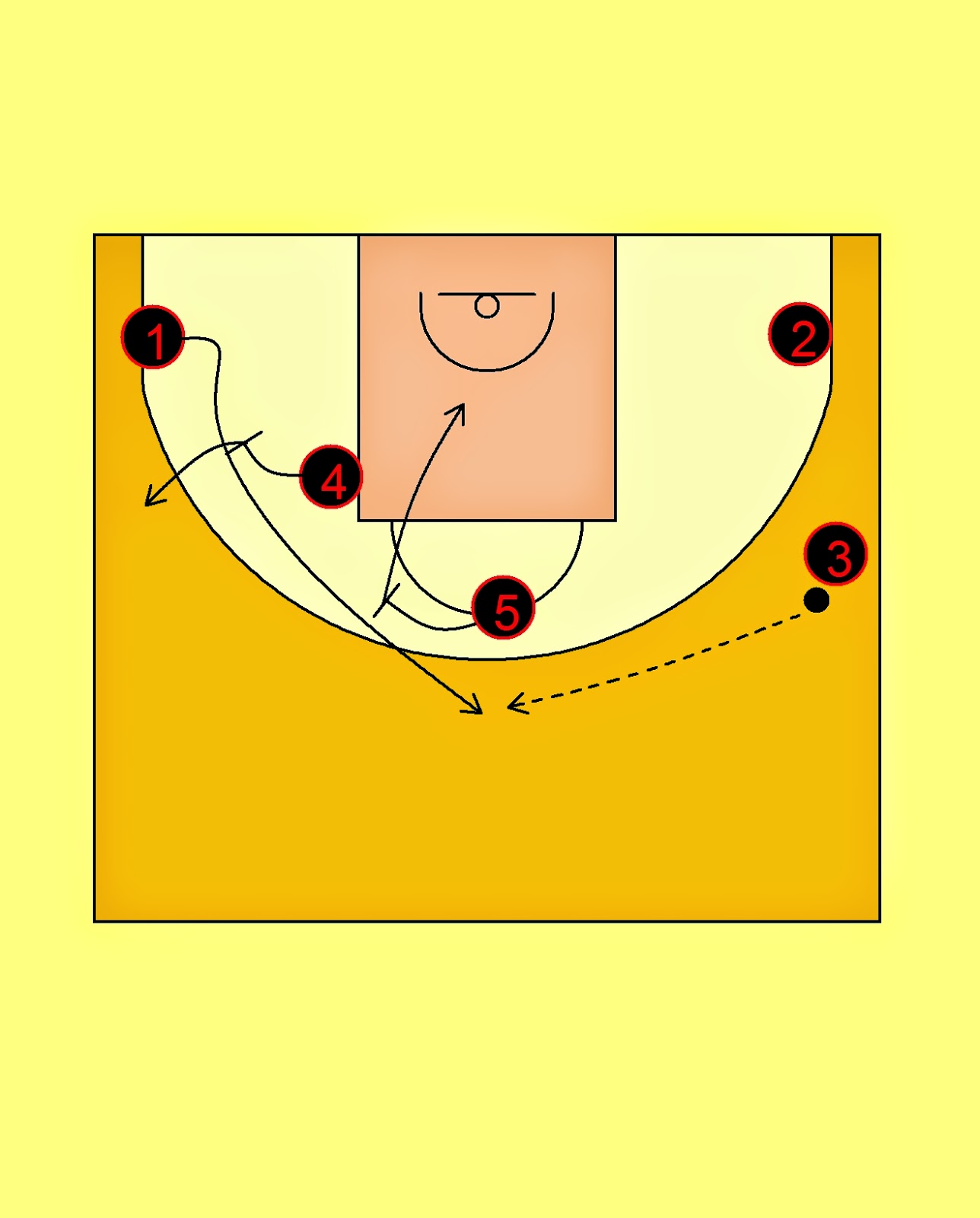 Pick'n'Roll. Resources for basketball coaches.: Portland Trail Blazers ...