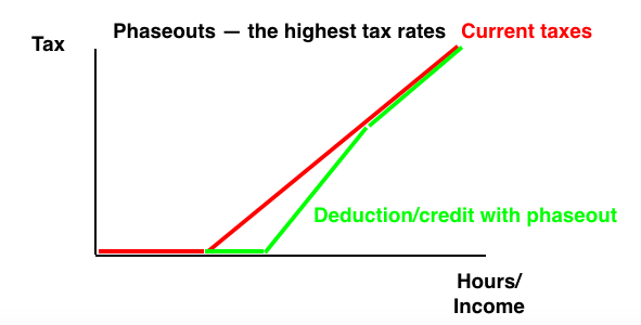 Tax Graph Economics