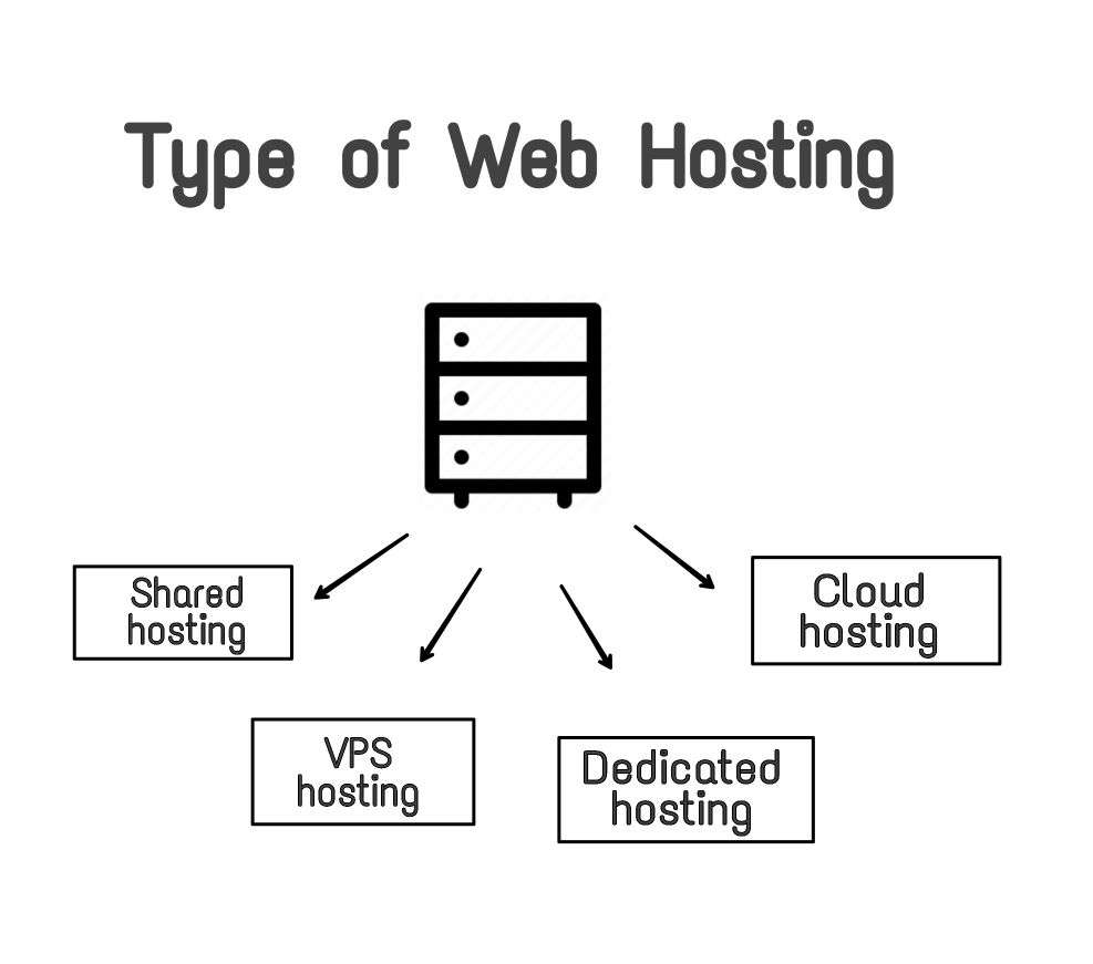 Cloud hosting Vs Web hosting : Point by Point Comparison in 2020 ...